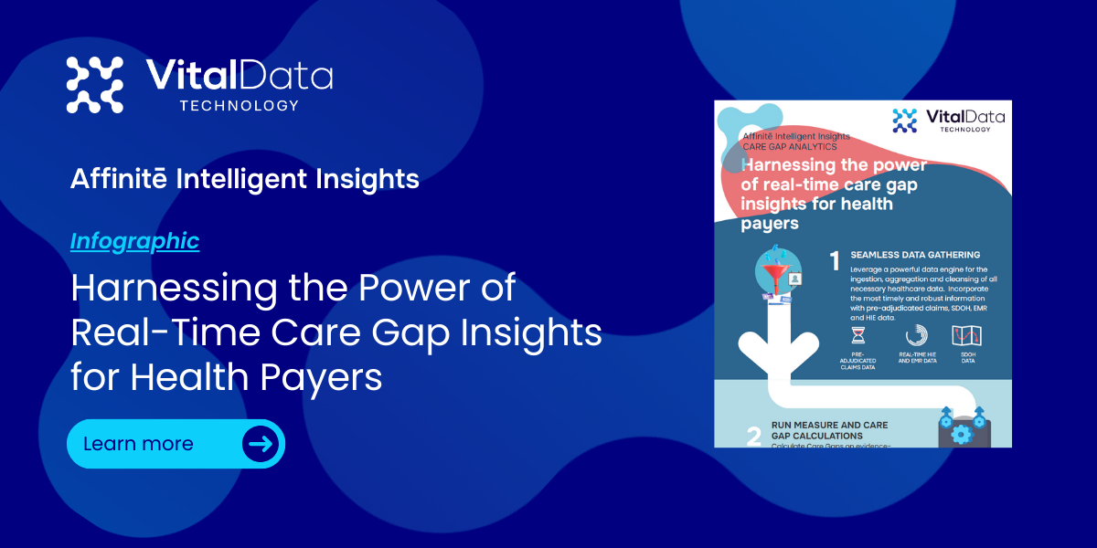 Infographic: Harnessing the Power of Real-Time Care Gap Insights